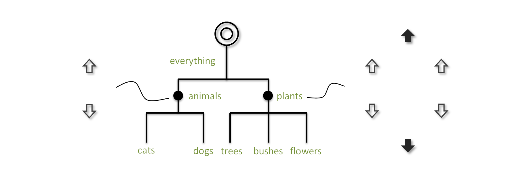 Meta Creativity Framework Exercise 01